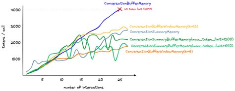 how to solve this context length exceeded error r langchain