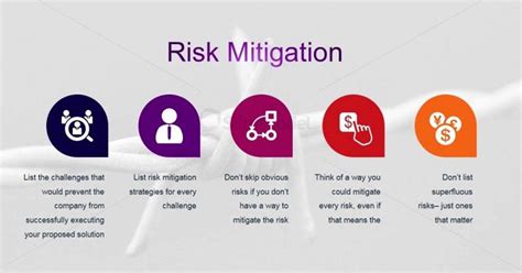 Top Examples Of Risk Mitigation Plan Template [ Download]