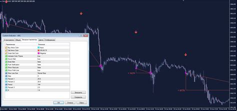 Arc Indicator Buy Trading Indicator For Metatrader 4