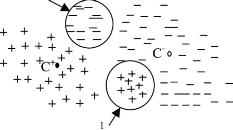 The Model Misfit Of The Rocchio Classifier Download Scientific Diagram