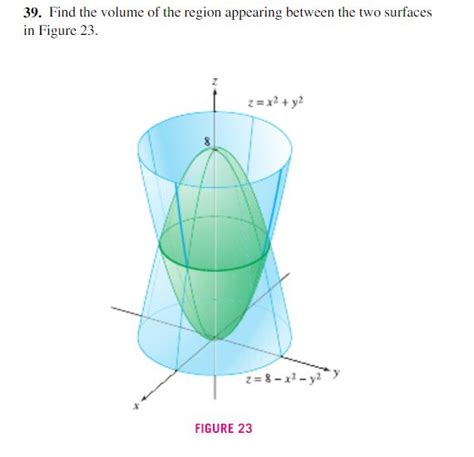 Solved Find The Volume Of The Region Appearing Between Chegg