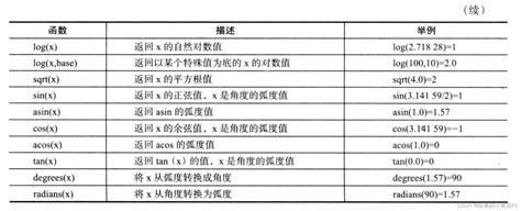 Python数学函数、字符串和对象python 字符串对象 Csdn博客