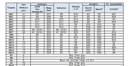 Tft 32 Y 34 Pines Solucionado Por Tftlcdcyg Hardware Arduino Forum