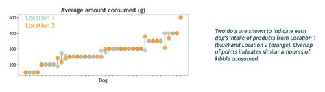 Equivalence Testing Insights From The Experts Afb International