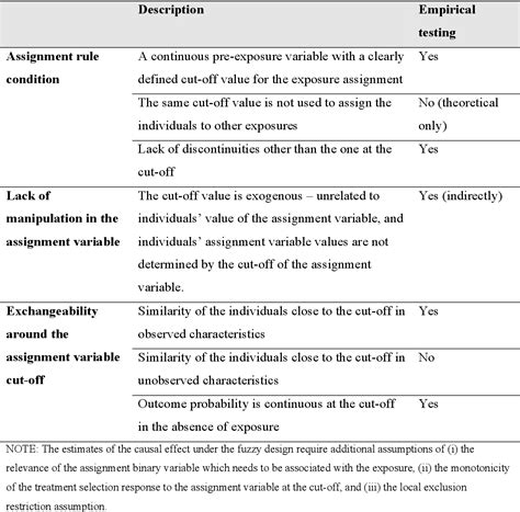 Table 1 From Regression Discontinuity Design In Perinatal Epidemiology And Birth Cohort Research
