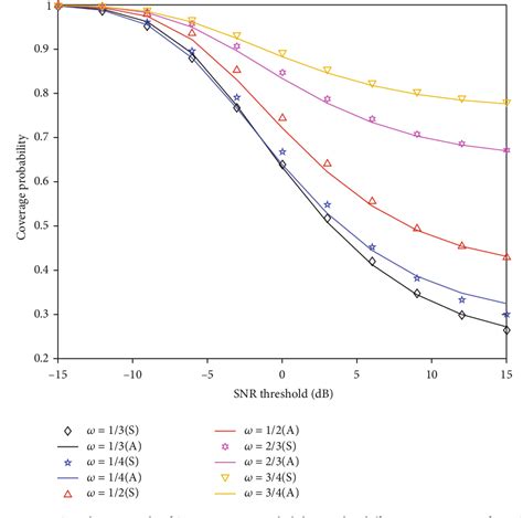 Figure 2 From Performance Analysis Of Backhaul Aware User Association In 5g Ultradense