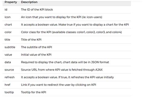 How To Add Custom Kpi Block In The Prestashop Module