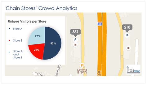 Crowd Analytics For Shopping Malls From People Counting To Deep