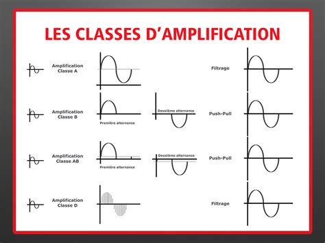 What Is Class A Amplification At Crystal Molden Blog