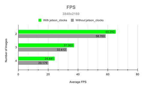 Cuda Accelerated Image Stitching For Nvidia Jetson