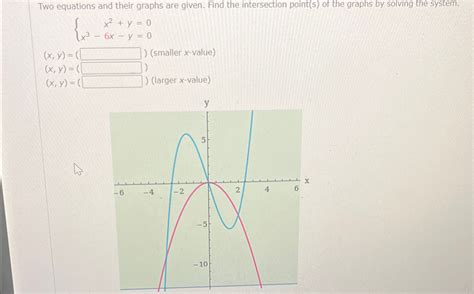 Solved Two Equations And Their Graphs Are Given Find The
