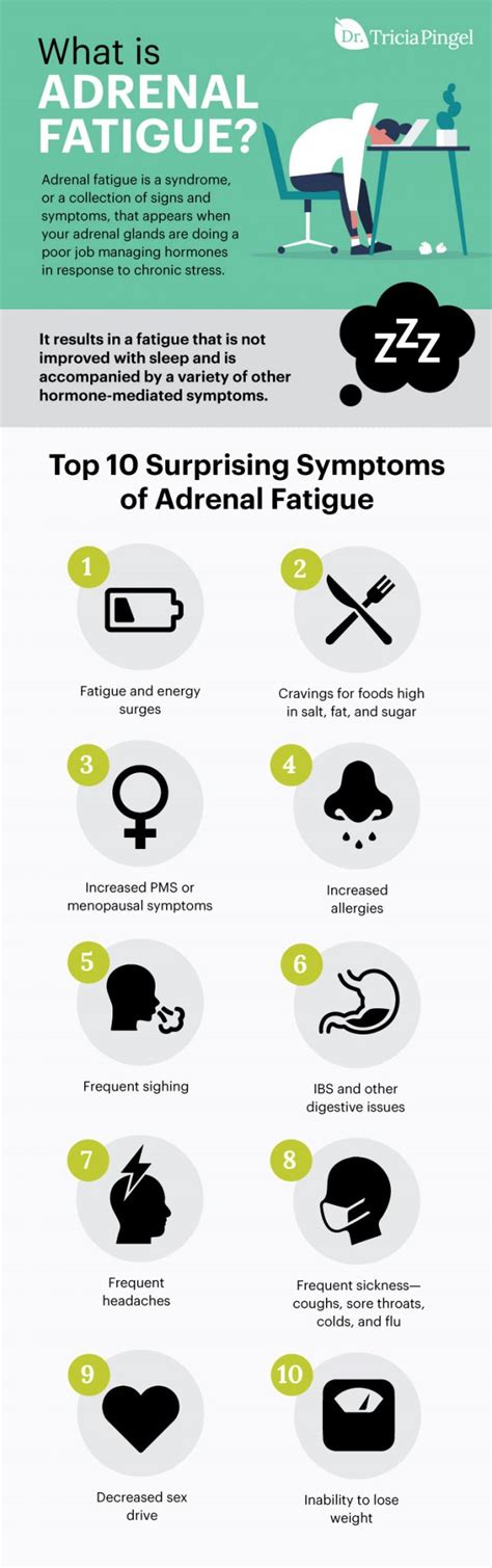 Signs Of Adrenal Fatigue 4 Steps To Adrenal Health Dr Pingel