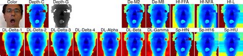 Deep Learning Based Single Image Face Depth Data Enhancement DeepAI