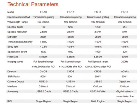 Figspec Fs 400 1100nm Hyperspectral Imaging Camera Grating