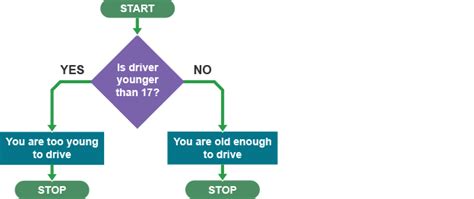 matchless bbc bitesize computing nat 5 science ke all formula