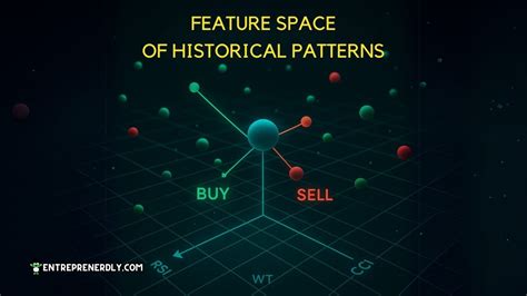 The Ultimate Oscillator — Coding And Back Testing In Python By