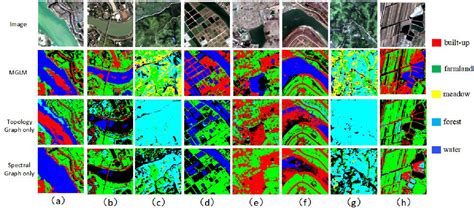 Figure 10 From Multi View Graph Convolutional Network With Spectral