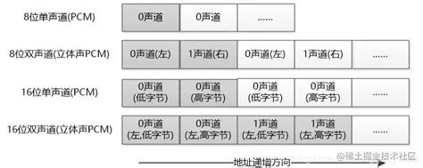 [ ️]ffmpeg的音频处理开启掘金成长之旅！这是我参与「掘金日新计划 · 2 月更文挑战」的第 30 天，点击查看活 掘金