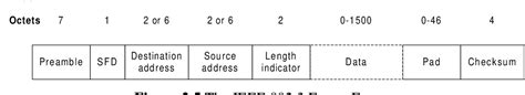 Figure 4 5 From Design Guidelines For Switched Ethernet And Fast Ethernet Networks Semantic