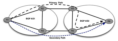 Pce And Pcep Overview