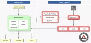 Best Open Source API Gateways Nordic APIs