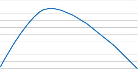 Power Analysis Plot Download Scientific Diagram