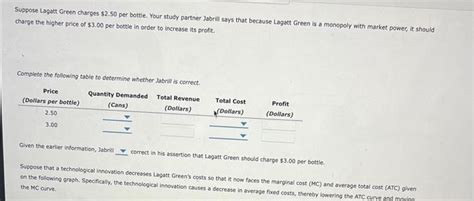 Solved 3 Profit Maximization And Loss Minimization Lagatt
