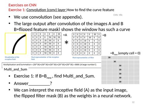 09 introduction to convolution neural networks cnn