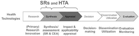 1 Knowledge Value Chain In The Health Sector Download Scientific Diagram