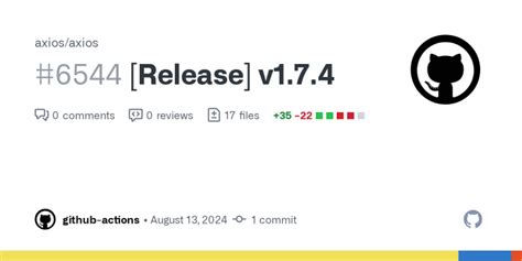 Manoj Mukherjee On Linkedin Release V174 By Github Actions Bot