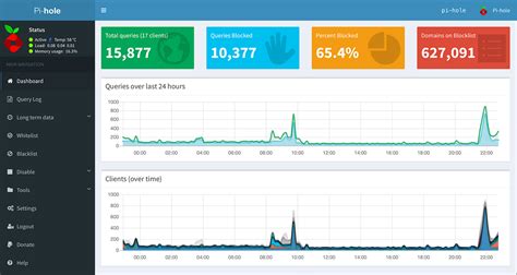 How To Fix Issue — Unable To Turn On Filevault In Macos By Abhineet