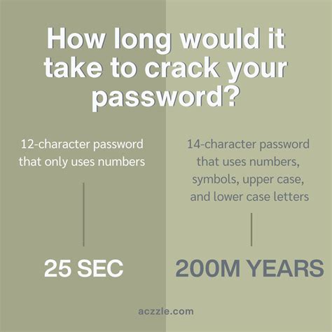 Tips For Setting A Strong Password Aczzle