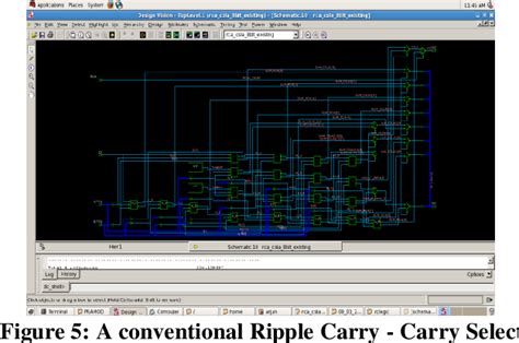 Figure 1 From Performance Analysis Of Reconfigurable Heterogeneous Adder Architectures