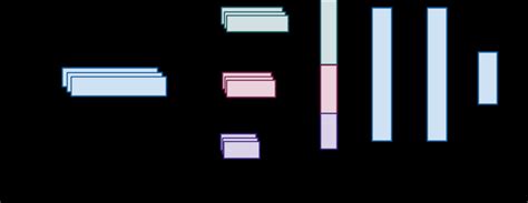 Schematics Of Lstm And Cnn Model Architectures Download Scientific