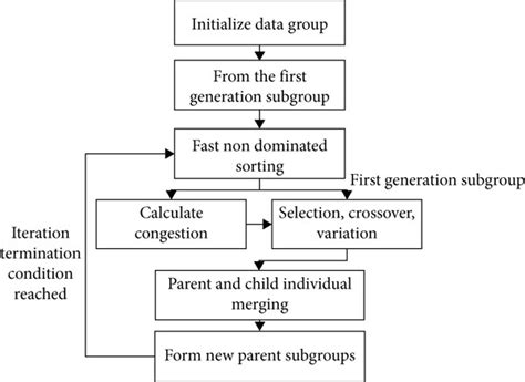 Fault Diagnosis Method Of Rotating Machinery Based On Collaborative