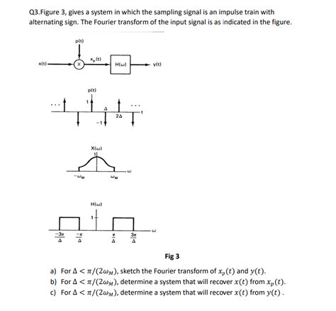 solved q3 figure 3 gives a system in which the sampling