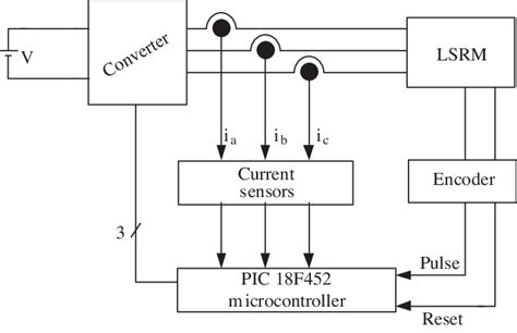 Control Block Diagram Of The Lsrm Figure 9 The Experimental Setup Of Download Scientific