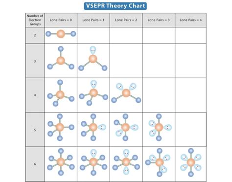 Vsepr Theory Chart Quiz