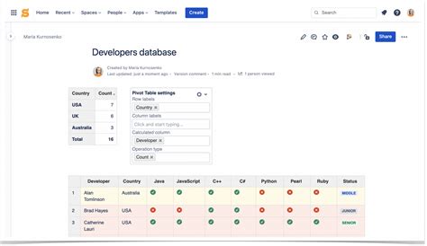 Two Minute How To Using Pivot Tables In Confluence Stiltsoft