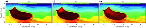 Least Squares Reverse Time Migration With Shifted Total Variation Regularization Geophysics