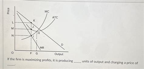 Solved If The Firm Is Maximizing Profits It Is Producing