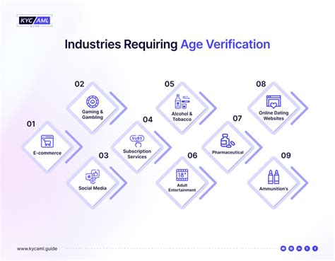 How Does Age Verification Differ From Identity Verification