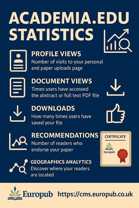 Journal Citation Reports Jcr Complete Guide Scientific News