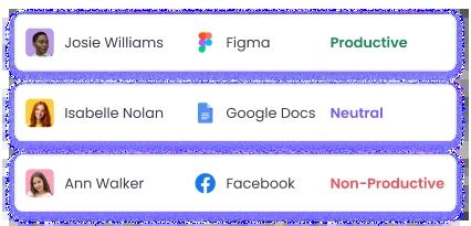 Real Time Employee Monitoring WebWork