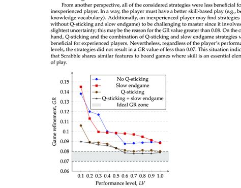 Relationship Between End Game Strategies And Refinement Measure Download Scientific Diagram