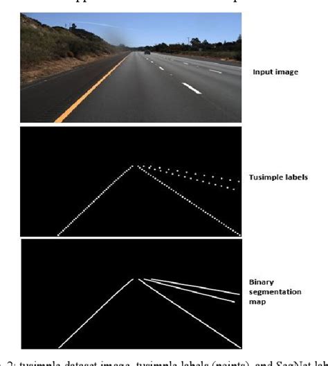 Figure 2 From Real Time Lane Instance Segmentation Using Segnet And