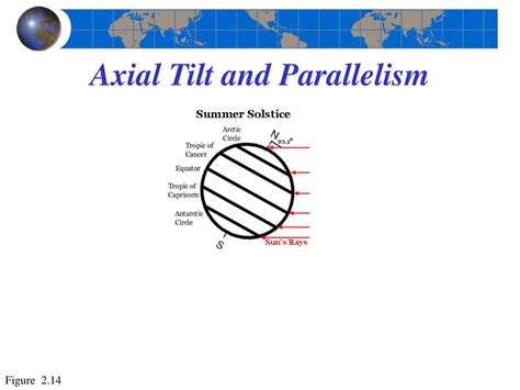 Ppt Review The Electromagnetic Spectrum Powerpoint Presentation Free Download Id6587963 Ppt Review The Electromagnetic Spectrum Powerpoint Presentation Free Download Id6587963
