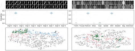 Left Ambiguous Samples For Digit 1 Vs 7 In Mnist Right Ambiguous