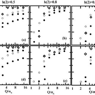 The Noise Immunity Characteristics Download Scientific Diagram
