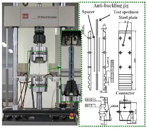 Figure 3 From An Evaluation Of Fatigue Life And Strength Of Lightweight Bogie Frame Made Of